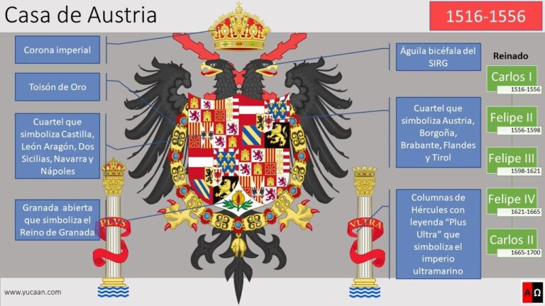 Simbología de la Bandera de Navarra | Actualizado octubre 2025
